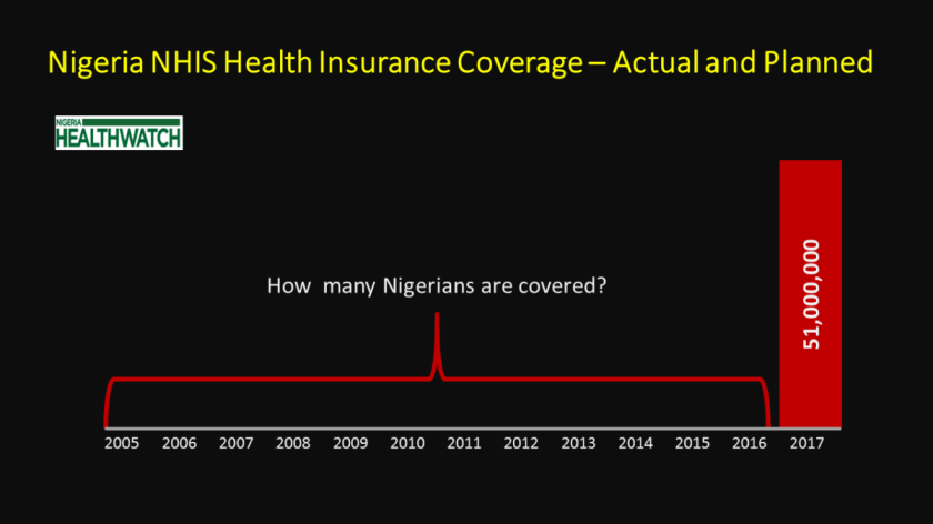 Re-Positioning the NHIS for Success: A To-Do List for the Executive ...