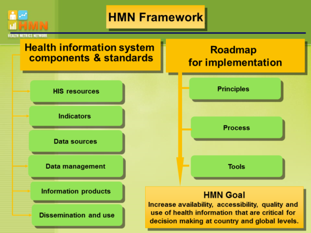 Is the Nigerian government one step closer to evidence-based decision ...