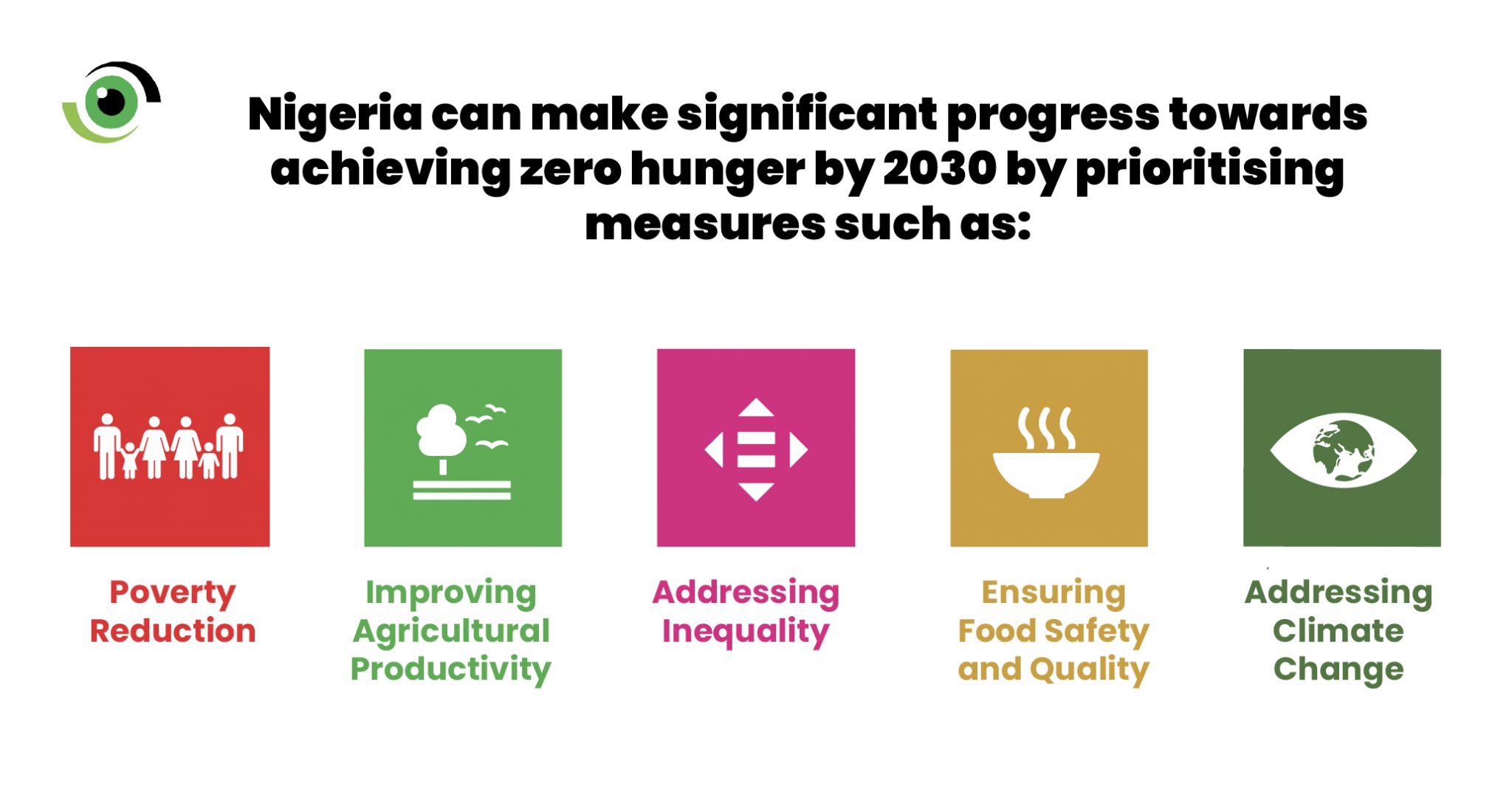 What Must Nigeria do to Achieve Zero Hunger by 2030? - Nigeria Health Watch