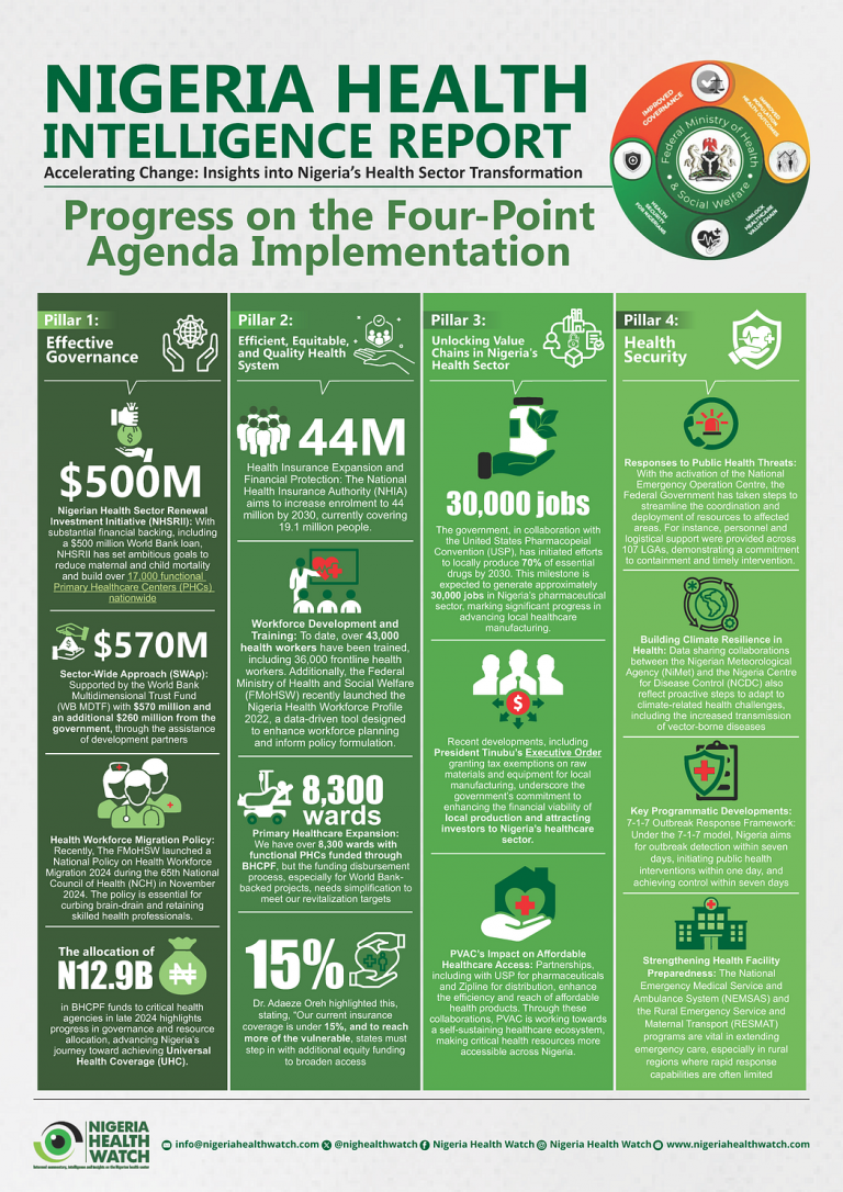 Nigeria’s Health Sector in 2024: Policies, Investments, Partnerships ...